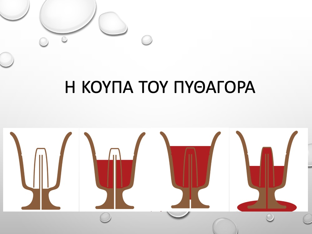 Η Κούπα του Πυθαγόρα - Εκπαιδευτήρια Ν. Μπακογιάννη