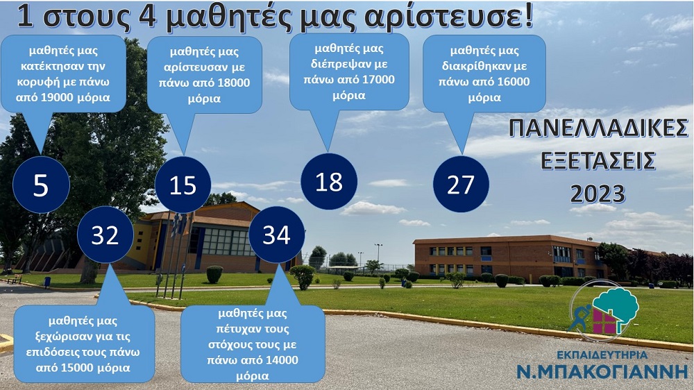 ΘΡΙΑΜΒΕΥΤΙΚΑ ΑΠΟΤΕΛΕΣΜΑΤΑ ΓΙΑ ΤΟΥΣ ΜΑΘΗΤΕΣ ΤΩΝ ΕΚΠΑΙΔΕΥΤΗΡΙΩΝ ...