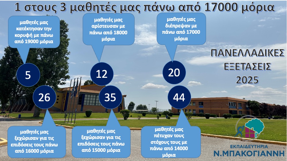 Εντυπωσιακά τα αποτελέσματα των μαθητών μας στις Πανελλαδικές Εξετάσεις ...